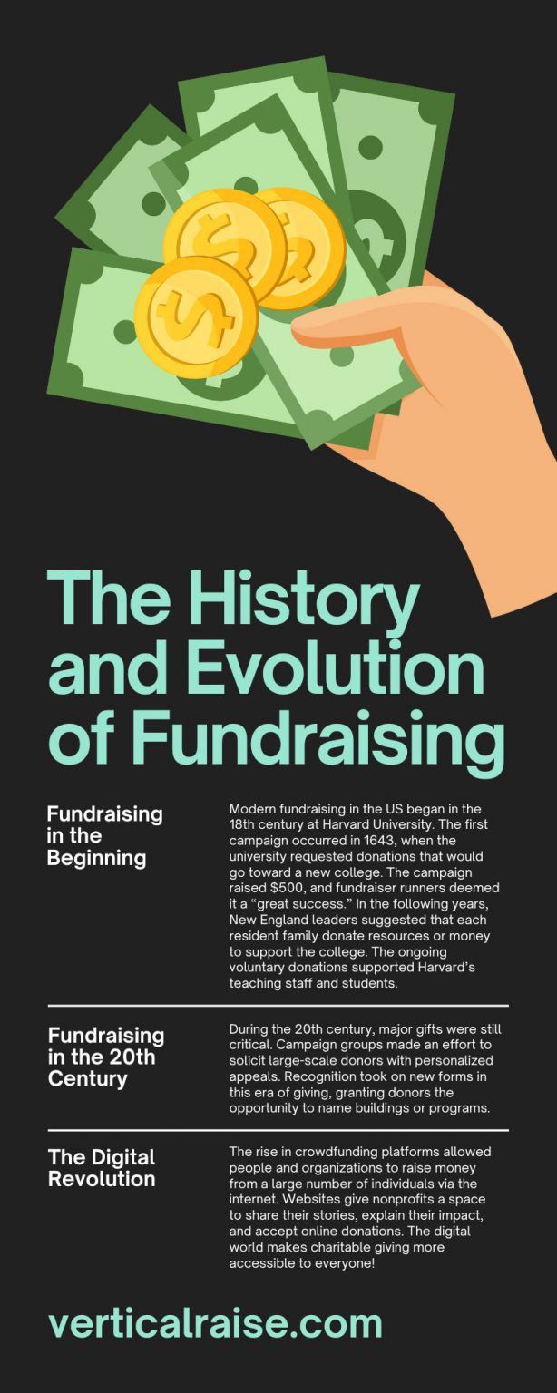 Vertical Raise | The History and Evolution of Fundraising