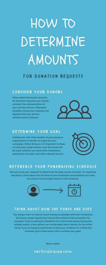 Vertical Raise | How To Determine Amounts for Donation Requests ...